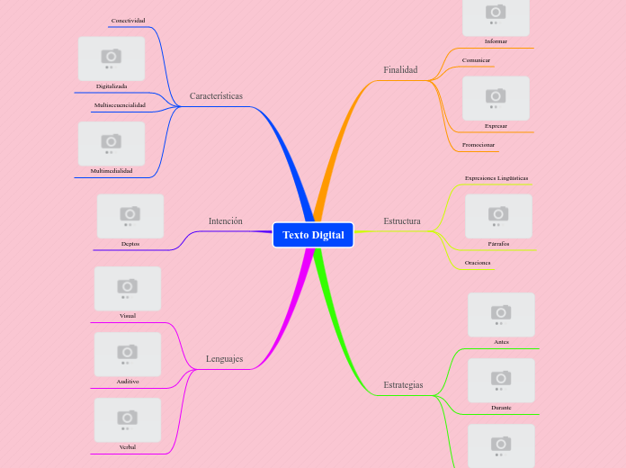 Texto Digital - Mind Map